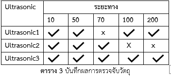 หุ่นไล่กา 4.0 (SMART HUNLAIGA) – DP (Digital Profile)