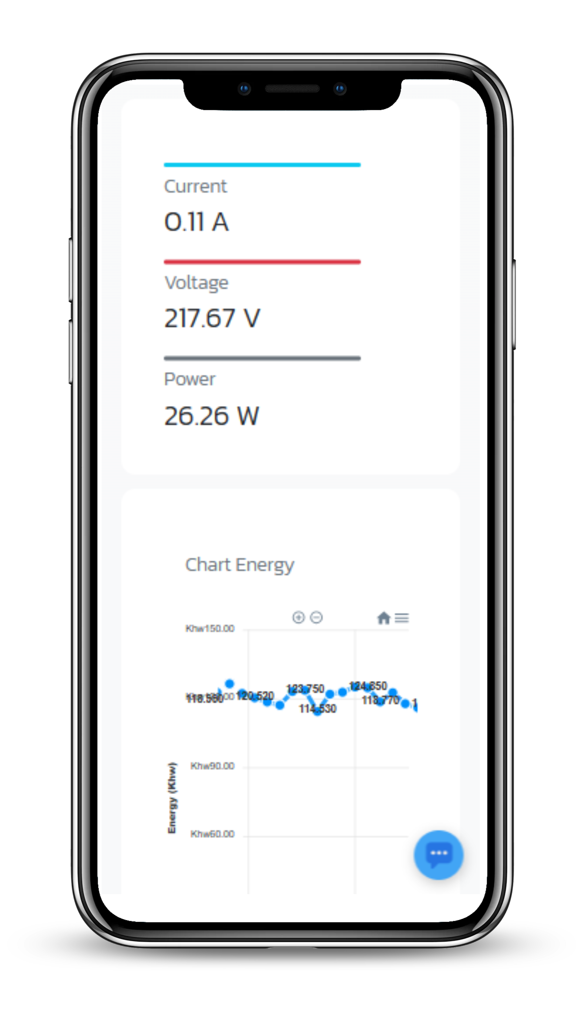 Energy monitoring platform – DP (Digital Profile)