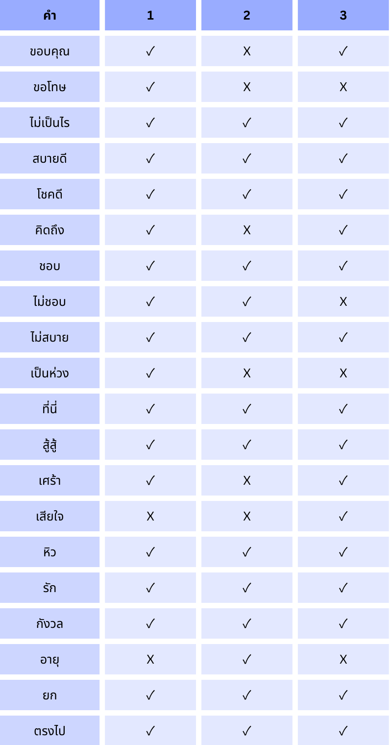 โปรแกรมแปลภาษามือเบื้องต้นด้วยการประมวณผลภาพ python(Basic HandSign Translator with Python) – DP ...